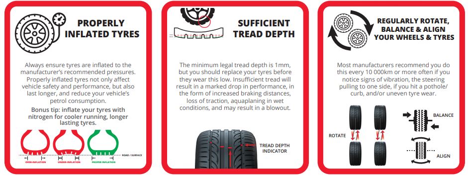 Tyre safety starts with 3 easy steps - Tiger Wheel & Tyre - Namibia